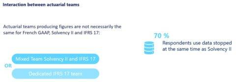 How to interpret and master your IFRS 17 accounts