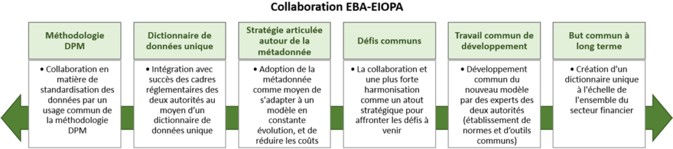 Le Data Point Model, qu’est-ce que c’est