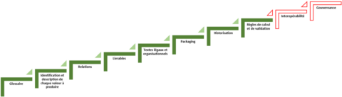 Le Data Point Model, qu’est-ce que c’est