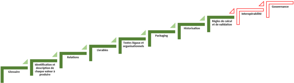 Le Data Point Model, qu’est-ce que c’est