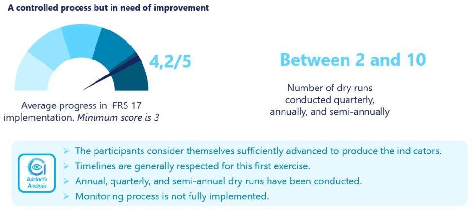 How to interpret and master your IFRS 17 accounts