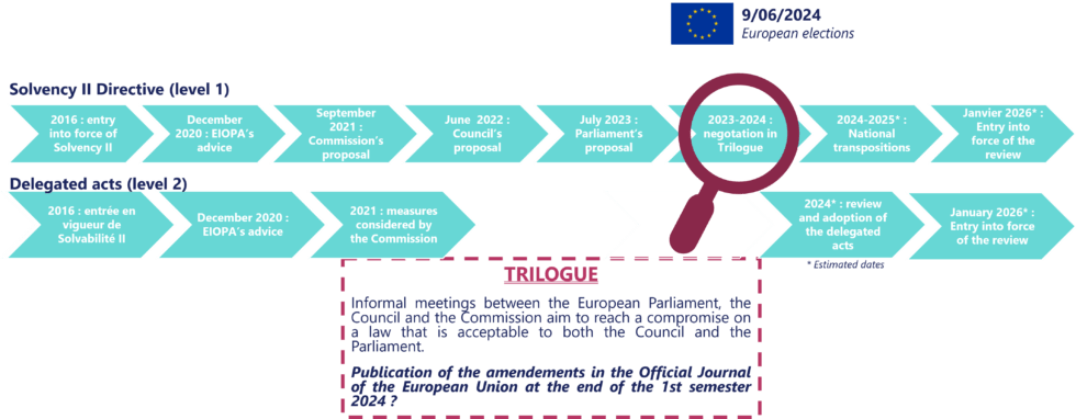 Solvency II Review: What are the Pillar 1 key issues?