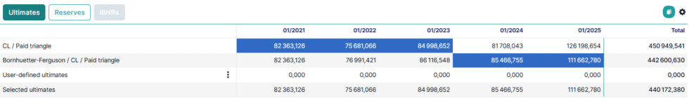 Reserving : Bornhuetter–Ferguson & Loss Ratio methods